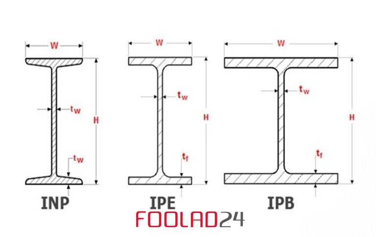 تفاوت تیرآهن IPB و IPE و INP
